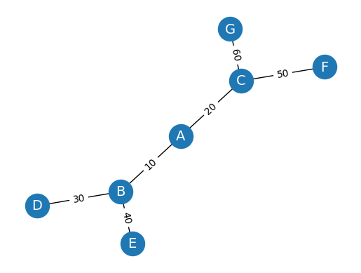 Introduction to Network Analysis with NetworkX — GNNs